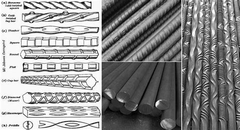 Types Of Steel Bars For Construction Reinforcing Steel Types