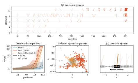 This Ai Paper Introduces Diffusion Evolution A Novel Ai Approach To Evolutionary Computation