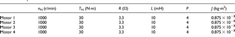 Table 1 From A Multi Motor Speed Synchronization Control Enhanced By Artificial Bee Colony