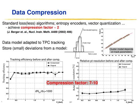 Ppt Physics Applications Online Architecture Fpga Coprocessor Hlt Communication Powerpoint
