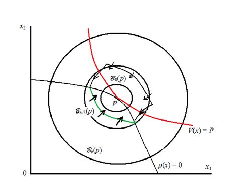 Illustration Of Stability At P Download Scientific Diagram