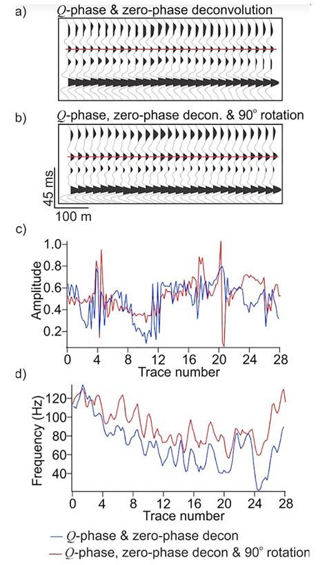 A Processing Strategy For High Resolution Seismic Imaging Of Thin