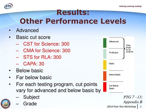 Ppt 2014 Caaspp Interpreting And Using Results Powerpoint Presentation Id 5625877