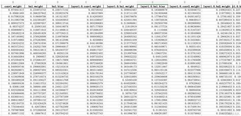 Pytorch提取网络模型参数pytorch 模型参数导出 Csdn博客 Pytorch提取网络模型参数pytorch 模型参数导出 Csdn博客