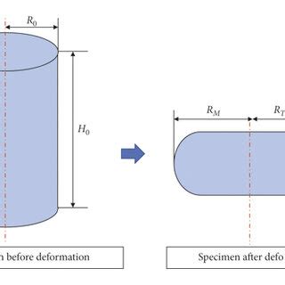Schematic Diagram Of The Specimen Before And After The Compression Download Scientific Diagram