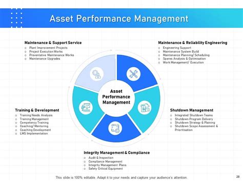 Top 10 Infrastructure Management Powerpoint Presentation Templates In 2025