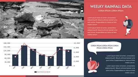 Rainfall Chart Template
