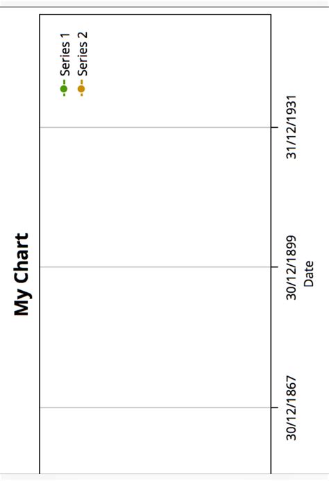 Xamarin Rotate Oxyplot Degrees In Ios View Stack Overflow