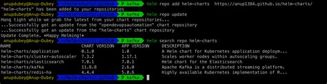 github anup1384 helm charts