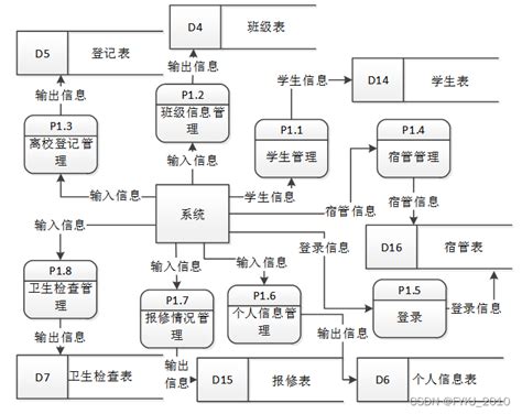 Python学生公寓管理系统的设计与实现毕业设计源码181047公寓管理系统python Csdn博客