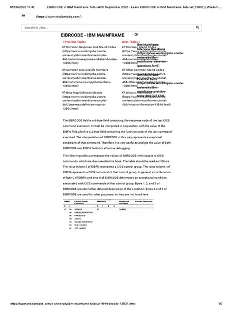 Eibrcode In Ibm Mainframe Tutorial 05 September 2022 Learn Eibrcode In Ibm Mainframe Tutorial