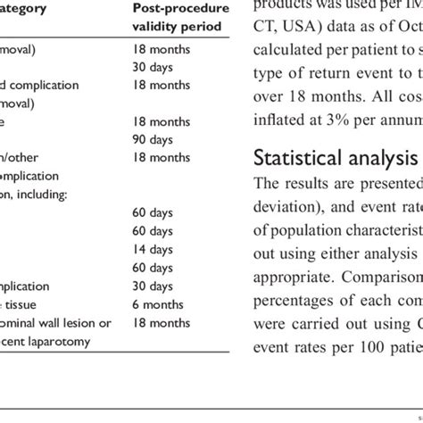 Ventral Hernia Working Group Hernia Grading System Download Table