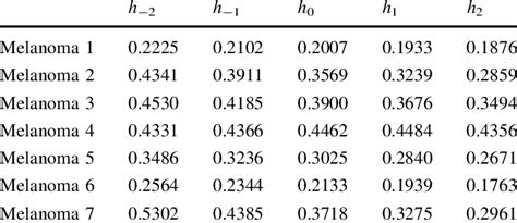 estimation of multifractal features from melanoma samples download