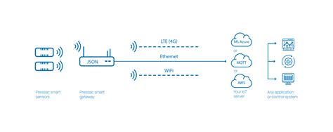 Smart Sensors For Monitoring Machine Energy Use