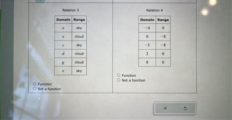 Solved For Each Relation Decide Whether Or Not It Is A