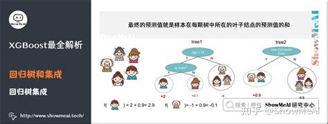 图解机器学习算法10 Xgboost模型最全解析（机器学习通关指南·完结🎉） 知乎