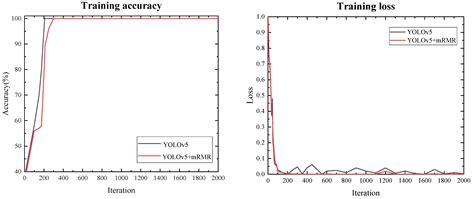 Deep Learning Based Feature Selection Algorithm For Small Targets Based On Mrmr
