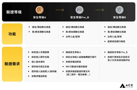 【虛擬貨幣教學】加密貨幣投資教學 新手幣圈入門投資基礎知識 8大投資策略讓你本金翻倍 Q小醬區塊鏈｜比特幣投資 加密貨幣學習 幣圈新手入門