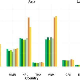 Model Fit Compared By Mean Absolute Error Of Validation Units For Each Download Scientific