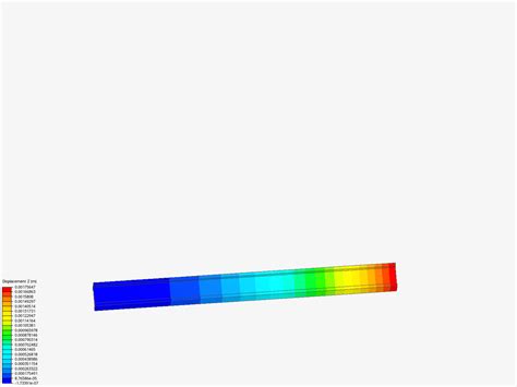 Simscale For Engineering Simulations Fea For Beginners Static