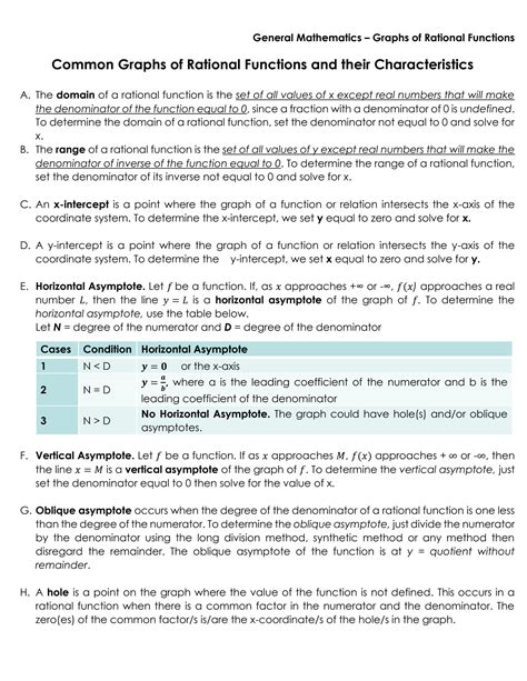 Solution Common Graphs Of Rational Functions And Their Characteristics