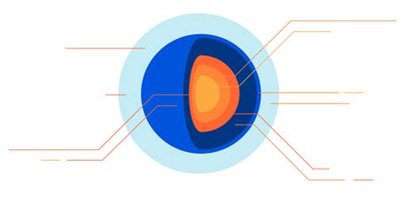 Using Apache Kafka To Process 1 Trillion Inter Service Messages