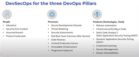 Analyzing Devsecops Vs Devops Trend Micro Ru