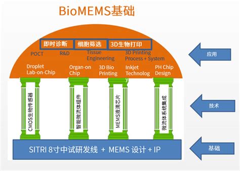 第45期“见微知著”培训课程：生物mems与传感器及医学应用 Mems和传感器培训课程 微迷：专业mems市场调研媒体 麦姆斯咨询主办