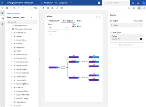 Github Subhanjandas Data Modelling And Dashboarding With Ibm Cognos Analytics