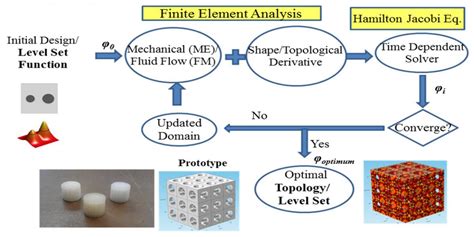 Tissue Engineering Mechatronics Engineering