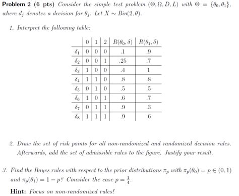 Solved Problem 26pts ﻿consider The Simple Test Problem