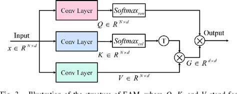 Figure 3 From Multistage Enhancement Network For Tiny Object Detection In Remote Sensing Images
