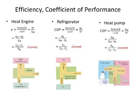 Heat Engines Heat Engines First Law And Heat