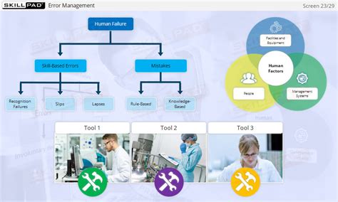 Error Reduction In GMP Regulated Manufacturing Skillpad Digital Learning For Life Sciences