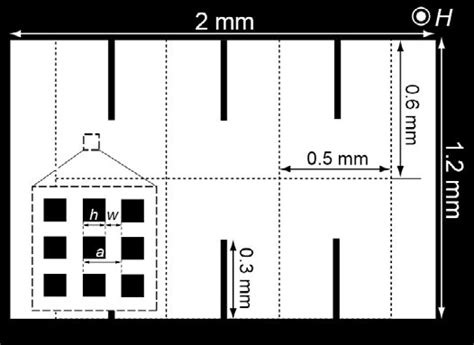 A Schematic Drawing Of The Sample Geometry Download Scientific Diagram