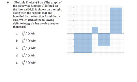 Solved 6 Multiple Choice 5 Pts The Graph Of The Chegg Com