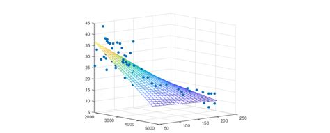 Recursive Least Squares Exploring Recursive Least Squares Rls By Adam Dhalla Python In