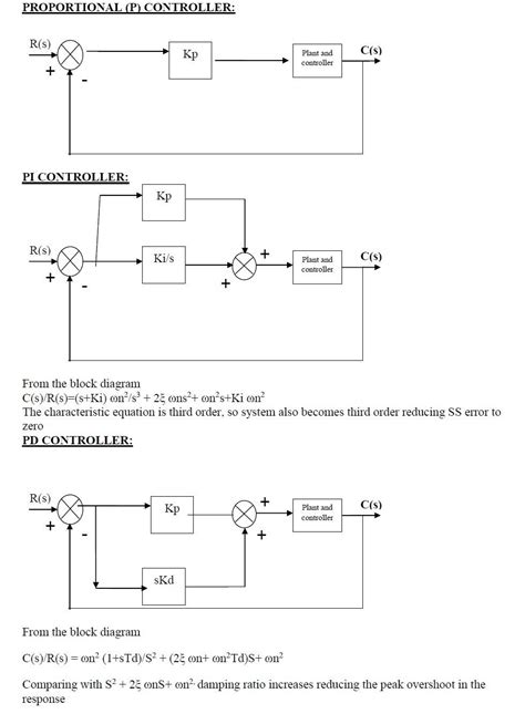 Solved Experiment No 3 STUDY OF P P I P I D CONTROLLERS Chegg Com