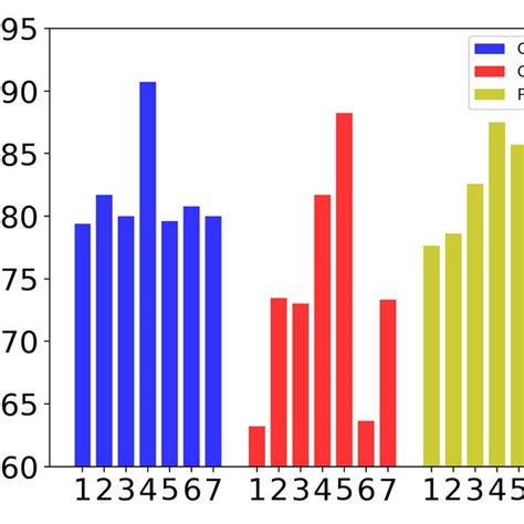 Appnp With 20 Labeled Nodes Per Class Download Scientific Diagram