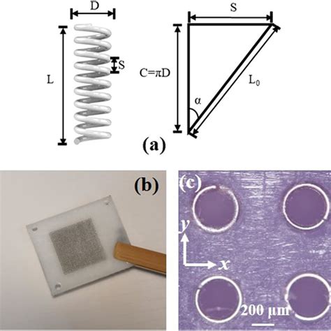 Pdf Development Of Terahertz Wave Circular Polarizer Using 2d Array Of Metallic Helix Metamaterial