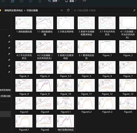 基于风光储能和需求响应的微电网日前经济调度（python代码实现）光伏储能调度 Python Csdn博客