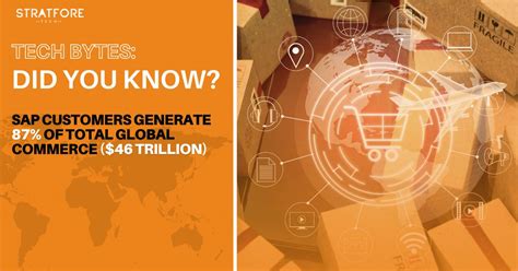 Stratfore Tech On Linkedin Stratforetech Sapvalue Techbytes Sapfacts Sapconsulting…