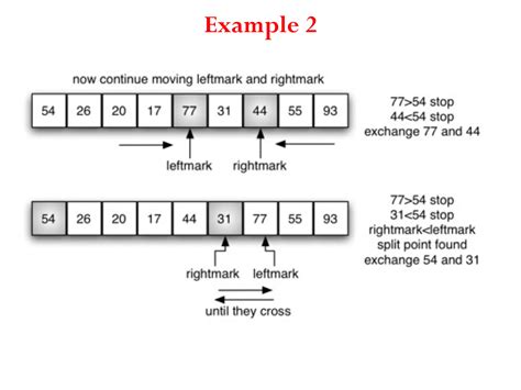 Quick Sort Algorithm For Sorting An Array Of Elements Ppt