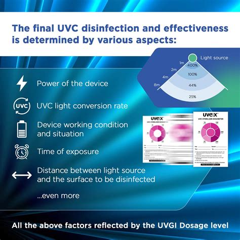Uvc Dosimeter Cards Uvc Light Test Cards Pcs Single Use Uv Card UVGI Dosage Indicator