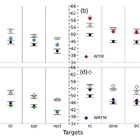 Comparison Of Model And Human Observer Thresholds For Experiment 1 The Download Scientific