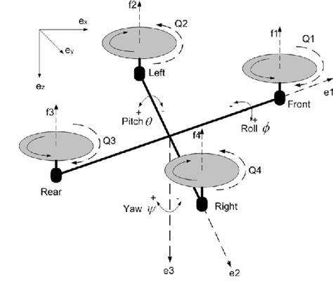 Figure 1 From Inertial Navigation System Of Quadrotor Based On Imu And Gps Sensors Semantic