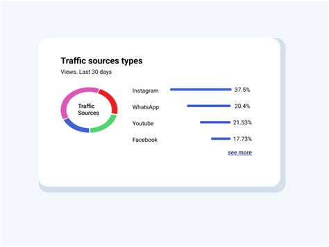 Analytic Ui Design By Rodgers Mkolwe On Dribbble