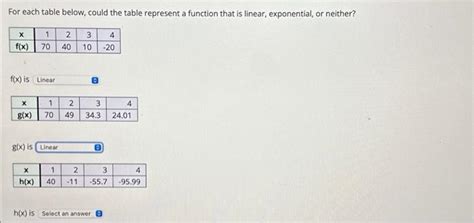 solved for each table below could the table represent a