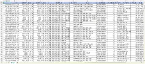 【面板数据】最全观鸟记录及鸟种数据 1200万（1980 2024年）中国观鸟记录中心数据下载 Csdn博客