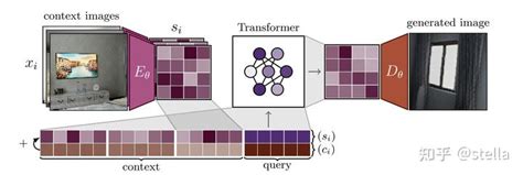 神经隐式表示Implicit Neural Representation与SLAM有关的工作整理 知乎